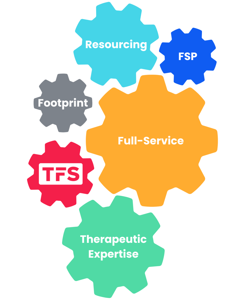 Ready to Outsource Your Clinical Research? Take These 5 Steps to Select ...